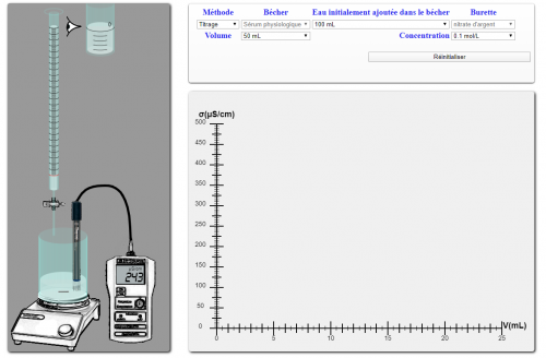 Animation : dosage conductimétrique du sérum physiologique - Physique ...