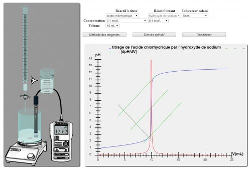 Animation : dosage par titrage pH-métrique - Physique - Chimie