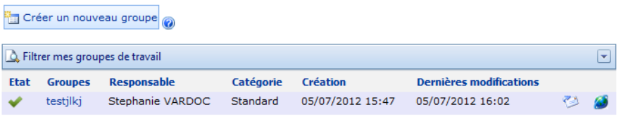 Prise en main de l'ENT - Itop Netcollège - Groupes de travail