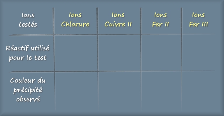 Tests de reconnaissance d'ions